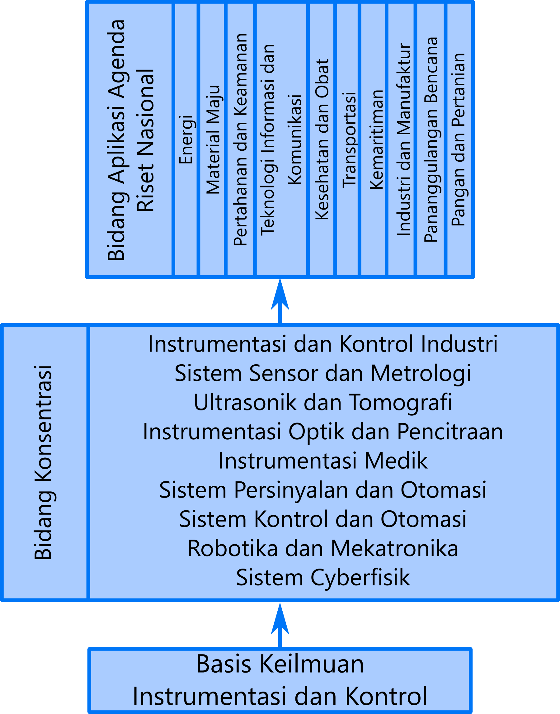About – KK INSTRUMENTASI, KONTROL DAN OTOMASI